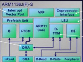 ASCII.jp：ARM11から最新CPUまで ARM系プロセッサーの仕組み (1/4)
