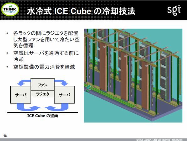 ASCII.jp：他社サーバーもどうぞ！モジュラー型DC「SGI ICE Cube」拡充