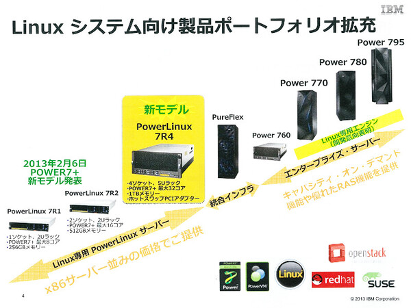 ASCII.jp：IBM、Linux専用サーバー「PowerLinux」最上位モデル発表