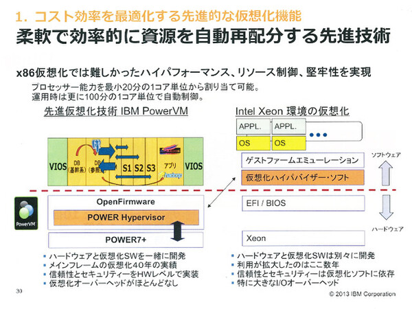 ASCII.jp：IBM、Linux専用サーバー「PowerLinux」最上位モデル発表