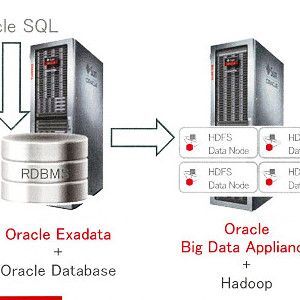 ASCII.jp：オラクル、Hadoop/NoSQLデータをSQL処理可能にする新製品