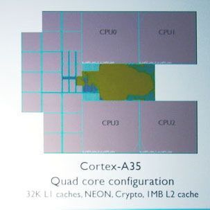 ASCII.jp：ARM、エントリー64bitコア「Cortex-A35」発表、スマホからウェアラブルまで