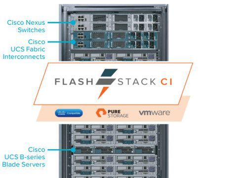 ASCII.jp：ユニアデックスがピュアストレージの「FlashStack CI」販売