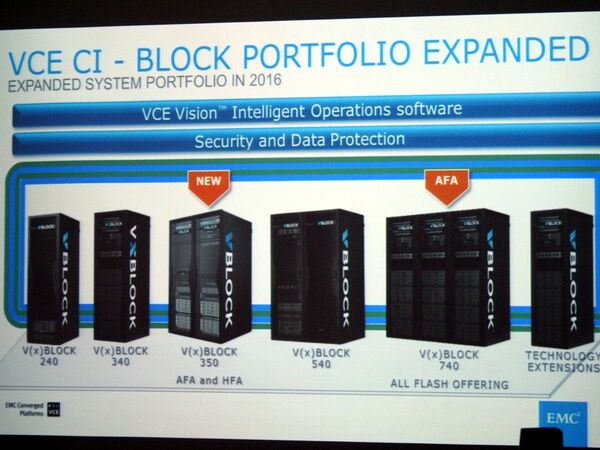 ASCII.jp：EMC、Unityフラッシュストレージ搭載の「Vblock 350」発売