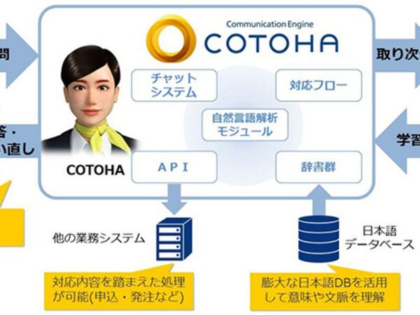 NTT Com、人間らしい対話ができるAI「COTOHA」提供開始 - 週刊アスキー