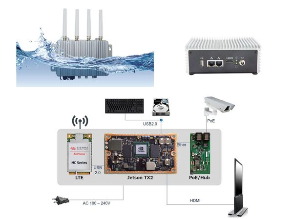 クラウディアン、AI処理を行なうGPUや無線機能内蔵する「CLOUDIAN AI Box」を開発 - 週刊アスキー