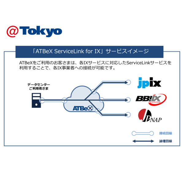 ASCII.jp：アット東京、「ATBeX」と国内大手IXサービスの接続を開始