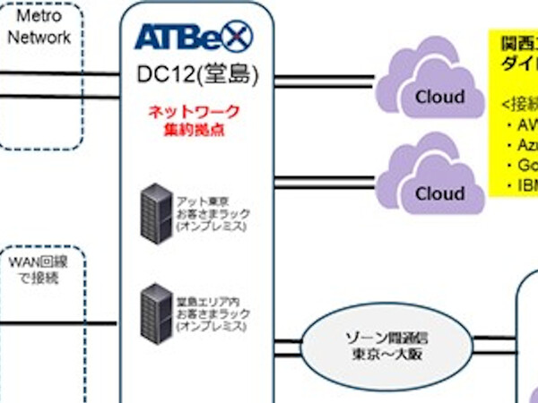 ASCII.jp：アット東京、大阪データセンターでも今春から「ATBeX」提供へ