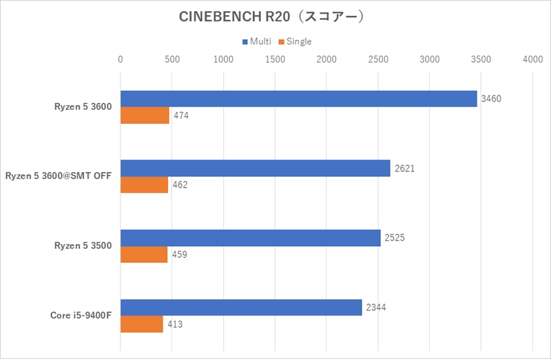 【LGA1151】Intel CoffeeLake Part104【14nm+】