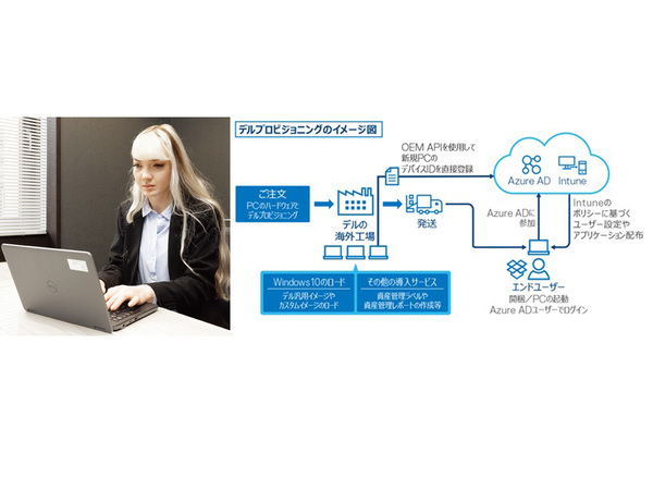 ASCII.jp：デルのプロビジョニングサービス「Dell ProDeploy Client Suite」がベルリッツ・ジャパンのPC ...