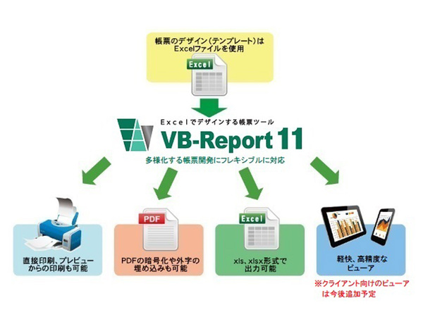 ASCII.jp：Excelで帳票デザインを作成する帳票ツール「VB-Report 11」が登場