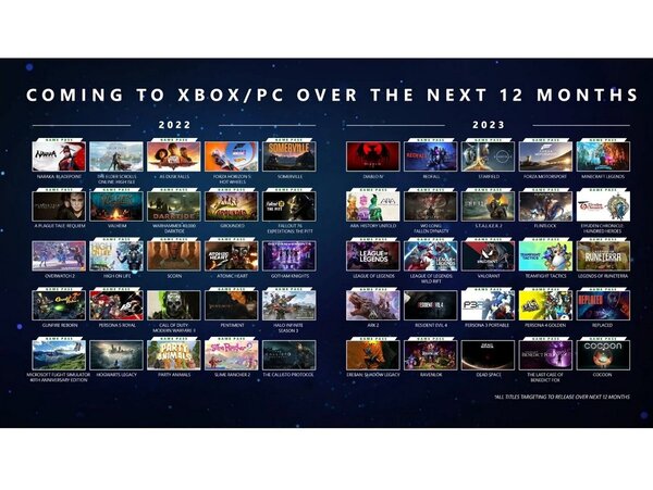 ASCII.jp：コジマプロダクションとのパートナーシップも発表！Xbox Wire Japanで「Xbox & Bethesda Games ...