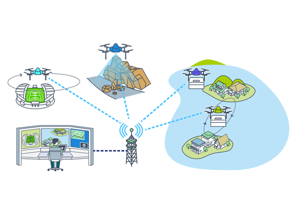 ASCII.jp：KDDIとJAL、1人の操縦者が複数のドローンを運航する「1対多運航」を実現する技術開発に共同で取り組み