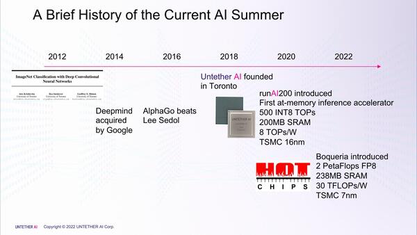ASCII.jp：メモリーと演算ユニットをほぼ一体化したUntether AIのrunAI200とBoqueria AIプロセッサーの昨今 (2/3)
