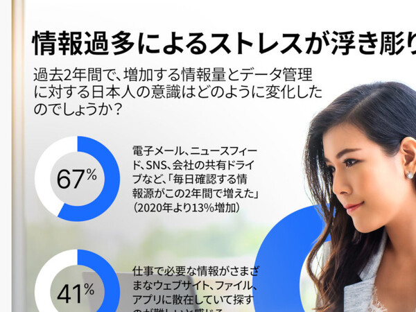 ASCII.jp：コロナ以後の情報過多ストレス実態、行政Webサービスに求める改善ポイント、主要SNSの「勝ちと負け」、ほか
