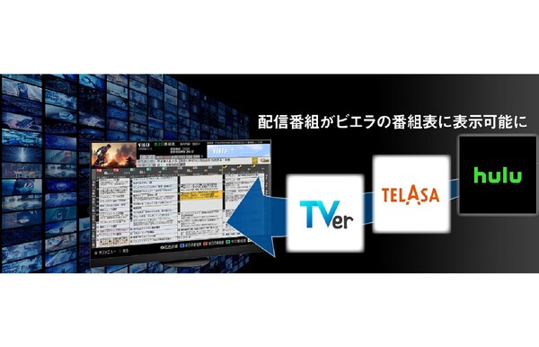 ASCII.jp：パナソニックの4Kテレビ「ビエラ」、TVer／TELASA／Huluの配信番組の表示に対応