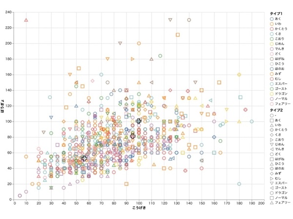 ASCII.jp：HTMLにPythonを記述できるPyScriptを使い、ポケモンの種族値をデータ化してみた
