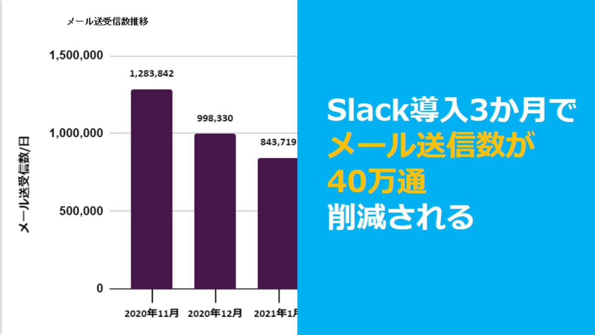 ASCII.jp：Slackを中心に営業DX実現、全社DXへ ― 年70万時間を削減したディップ
