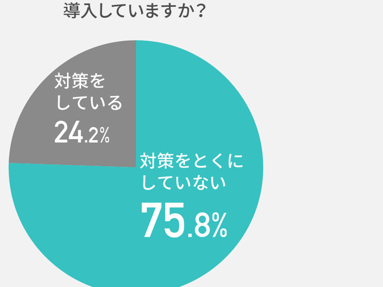 ASCII.jp：AIシステム市場の成長率、データ分析の組織貢献度、遅れるスマート家電のセキュリティ対策、ほか
