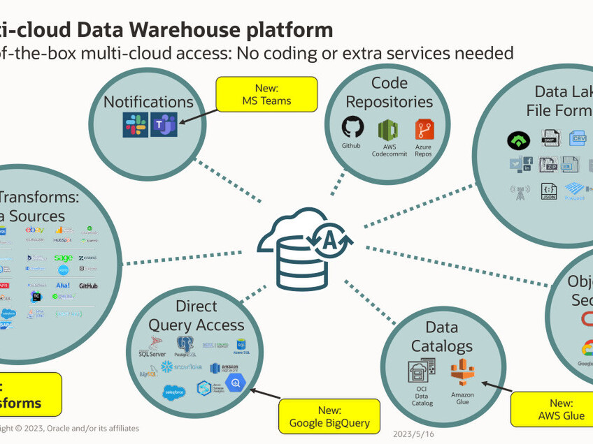 ASCII.jp：オラクル、“マルチクラウドDWH”実現に向け「Autonomous Data Warehouse」機能強化