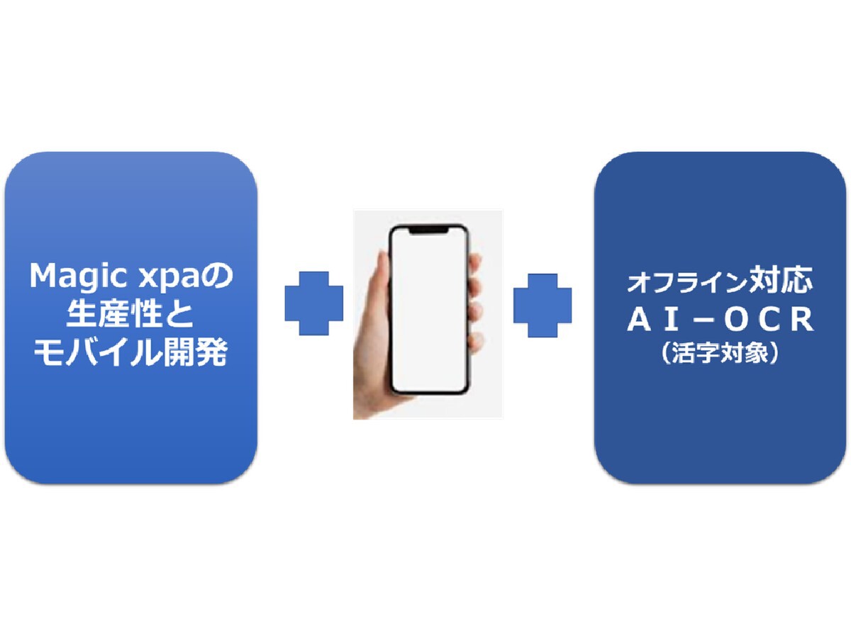 ASCII.jp：マジックソフトウェア、オフラインで利用できるAndroid端末用高精度AI-OCR「MG-OCR」をリリース