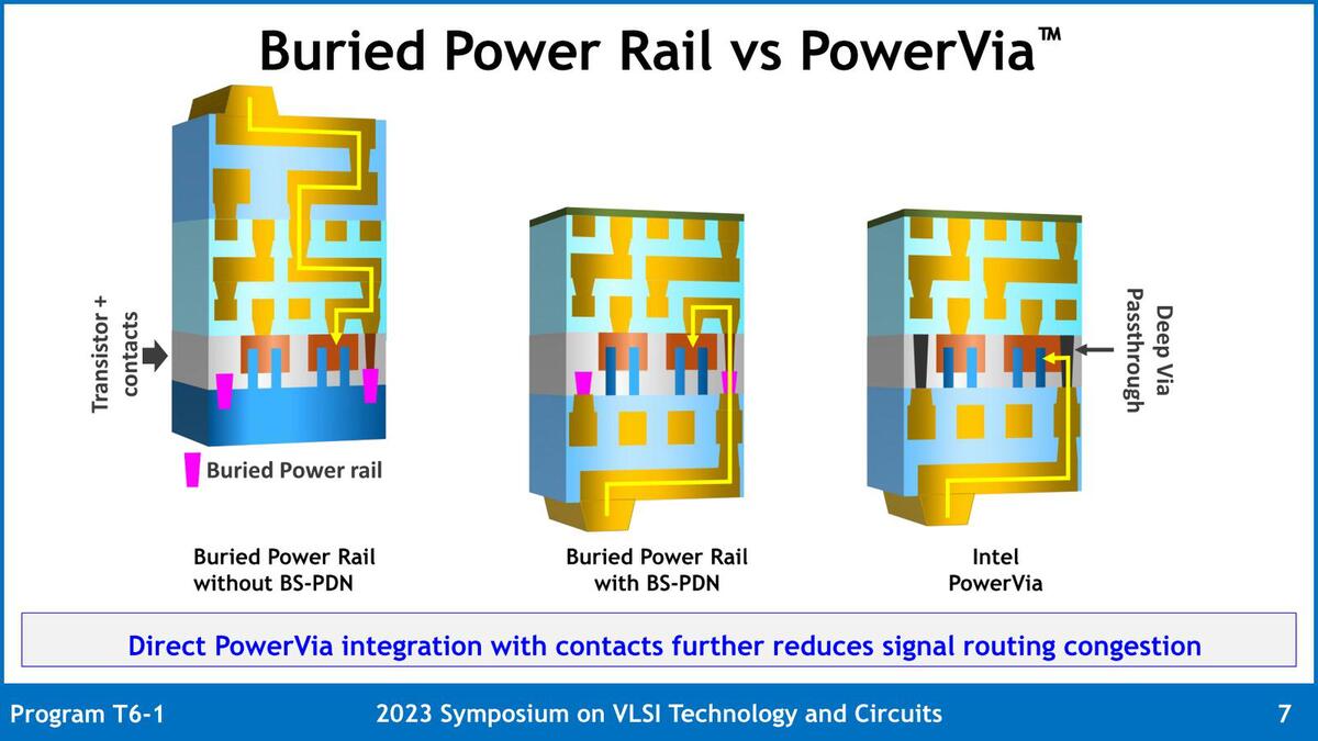 CPU革命！ 裏面電源供給技術PowerViaのテスト実装に成功 インテル CPUロードマップ - 週刊アスキー