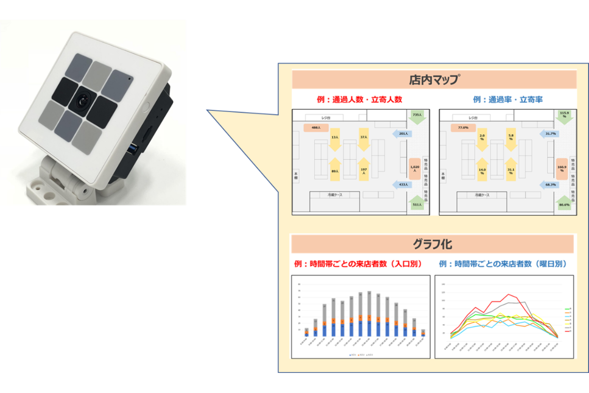 Vieureka、来客分析サービスにおいて新ツール「レポート作成支援ツール」を提供開始 : - ASCII STARTUP