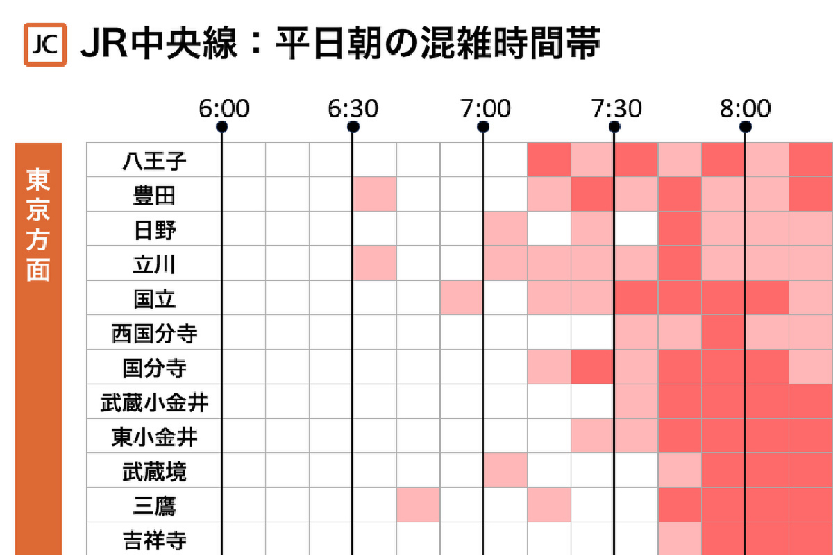 ASCII.jp：ヤフー、朝の通勤ラッシュの混雑時間帯情報を公開。JR中央線、御堂筋線など8路線