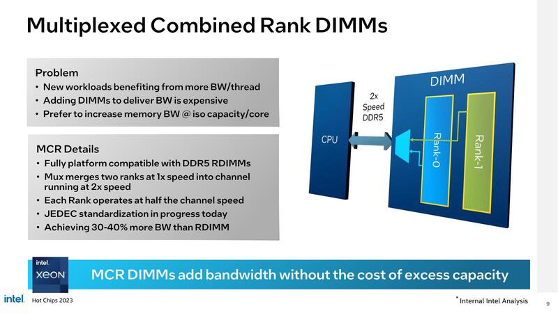 第6世代XeonのGranite Rapidsでは大容量L3を搭載しMCR-DIMMにも対応 インテル CPUロードマップ｜Infoseekニュース