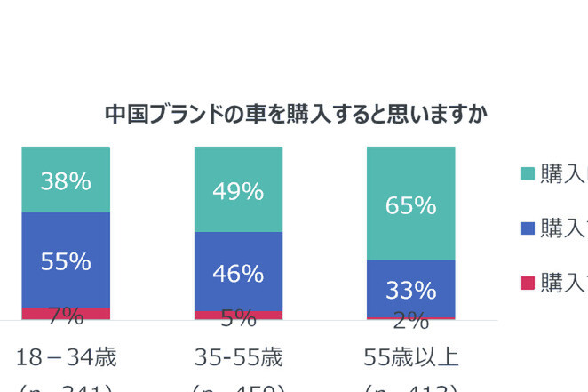 ASCII.jp：20周年の“パッチ・チューズデー”はもはや負担？、国内IoT市場動向、欧州消費者が中国製EVを評価する理由、ほか