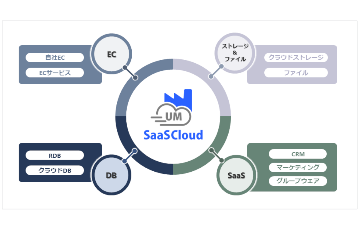 ASCII.jp：CDataとシナプスイノベーションが業務提携