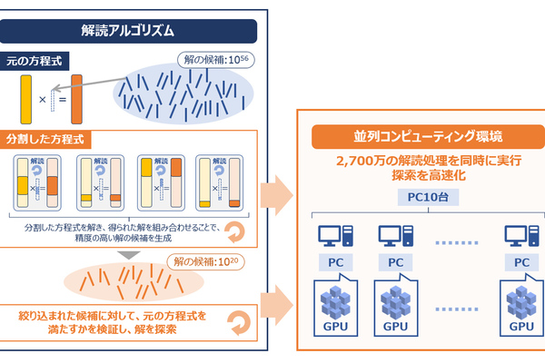世界初、KDDIが1409次元の暗号を解読。耐量子暗号に活用へ - 週刊アスキー