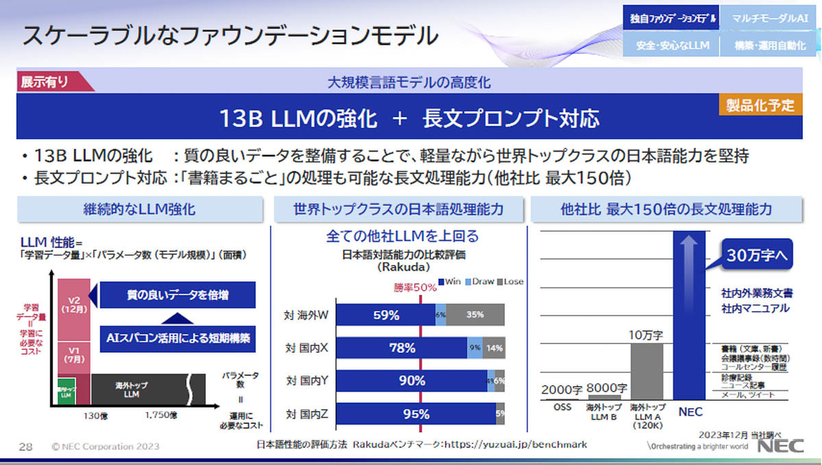 小説15冊分の30万字プロンプトにも対応、NECの生成AI「cotomi」の進化 - 週刊アスキー