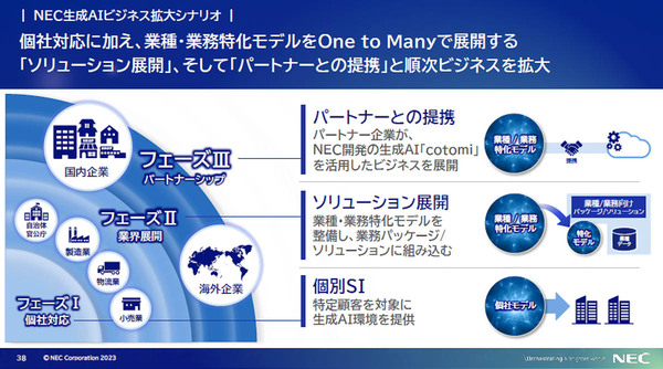ASCII.jp：小説15冊分の30万字プロンプトにも対応、NECの生成AI「cotomi」の進化 (2/3)