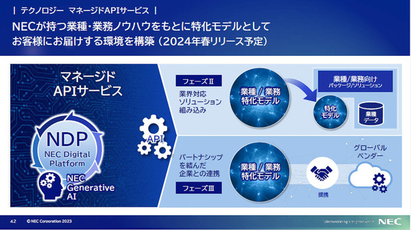 ASCII.jp：小説15冊分の30万字プロンプトにも対応、NECの生成AI「cotomi」の進化 (2/3)