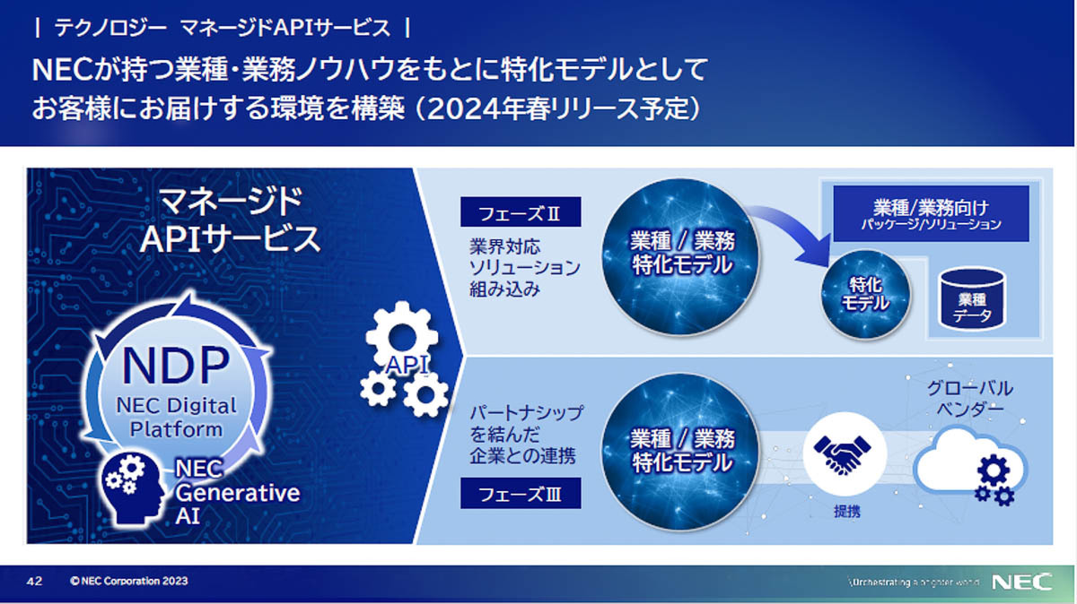 小説15冊分の30万字プロンプトにも対応、NECの生成AI「cotomi」の進化 - 週刊アスキー