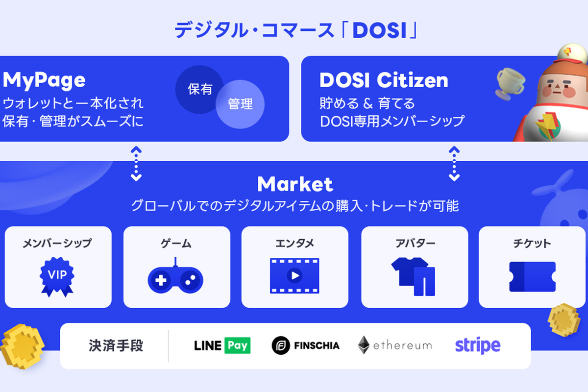 ASCII.jp：LINE NEXT、NFTプラットフォーム「DOSI」正式版を開始