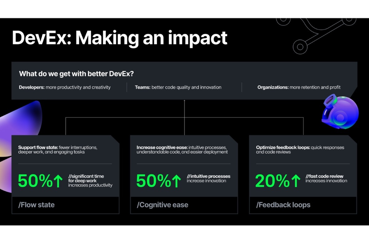 ASCII.jp：業務に没頭できれば開発者の生産性は50％も向上 ― GitHubのDevEx調査