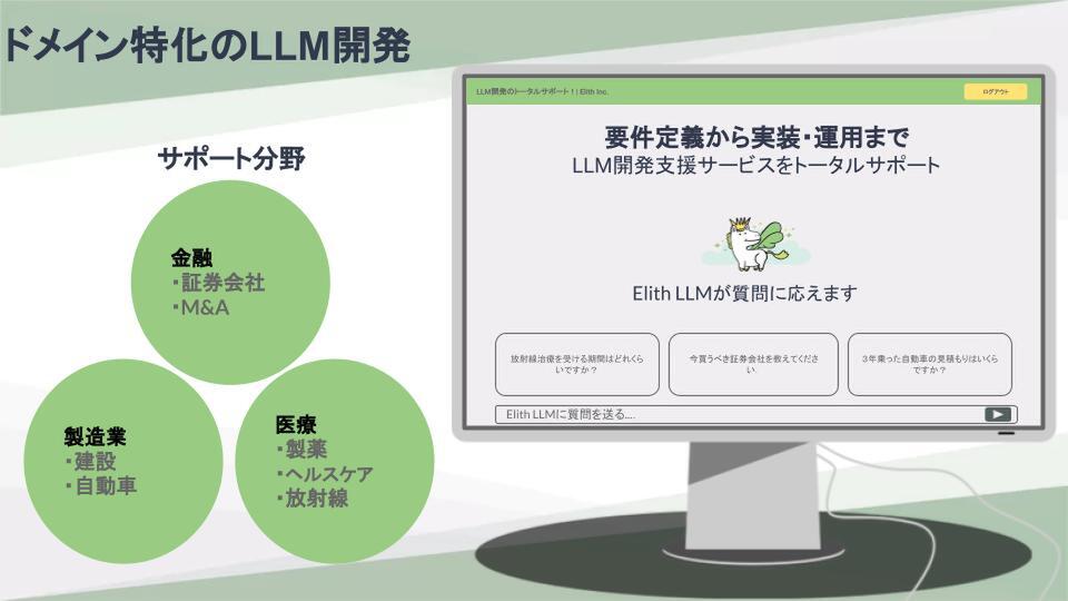 【3/1展示】ビジネスの現場におけるLLM技術の具体的な応用事例を紹介、株式会社Elith――JID 2024 出展企業紹介 : - ASCII STARTUP