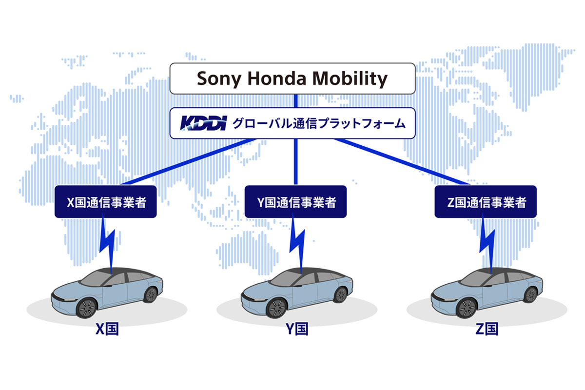 ASCII.jp：ソニー・ホンダモビリティのコネクテッド・カーにKDDIが協業