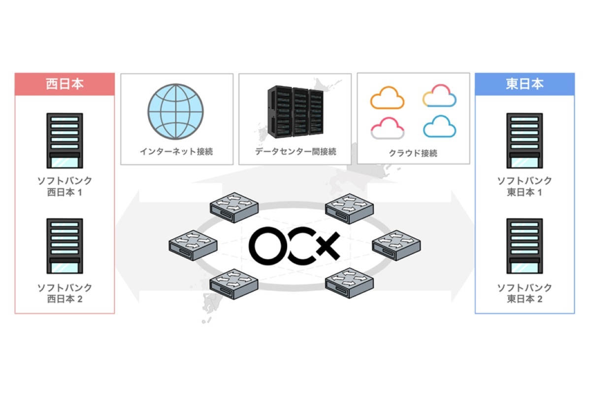 ASCII.jp：BBIXの「OCX」にソフトバンクの東西4拠点が接続