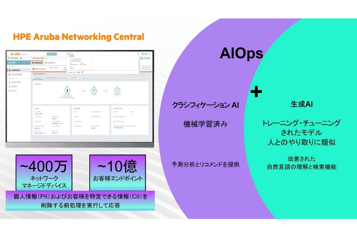 ASCII.jp：HPE、AIOps拡張に向け「Aruba Networking Central」に生成AIを統合
