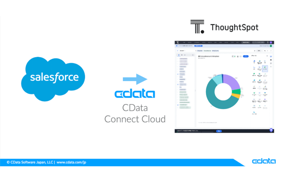 ThoughtSpotからSalesforceへのダイレクト接続をCData Connect Cloudで実現