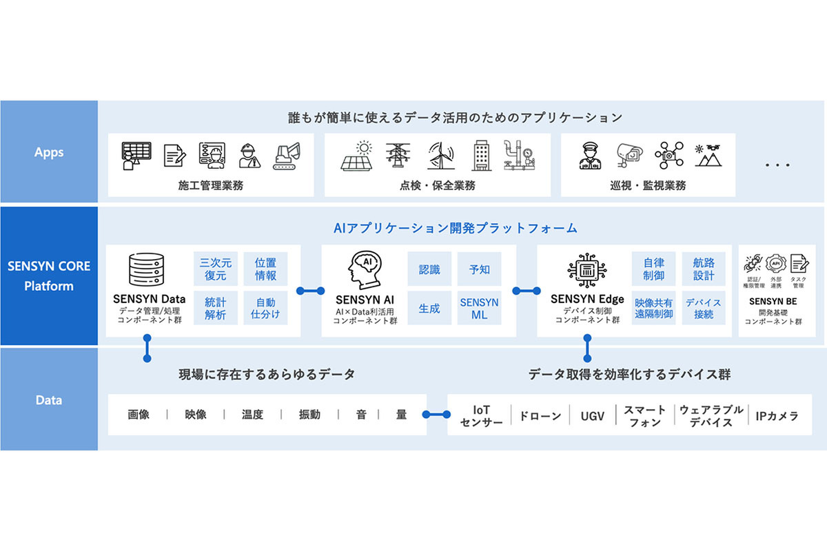 簡単操作・低コストで導入できる「3D点群・モデル自動生成サービス」 : - ASCII STARTUP