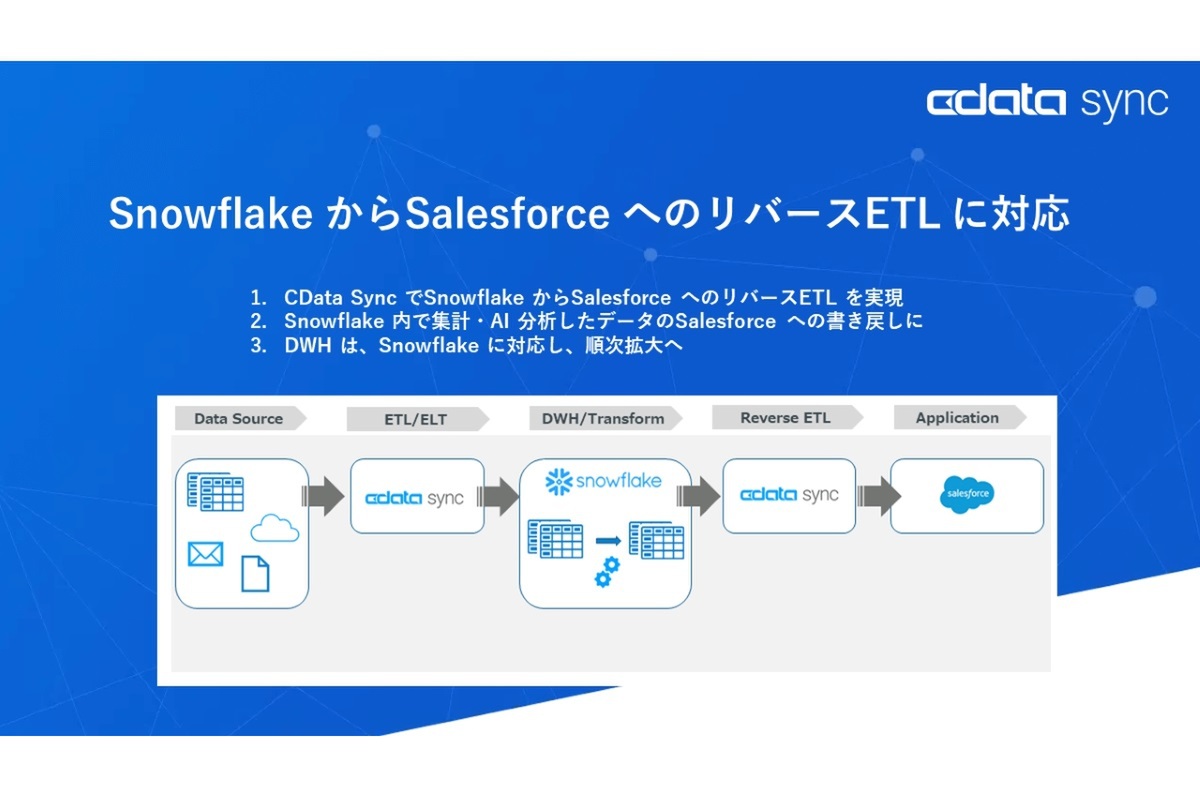 CData Sync、SnowflakeからSalesforceへのリバースETLに対応