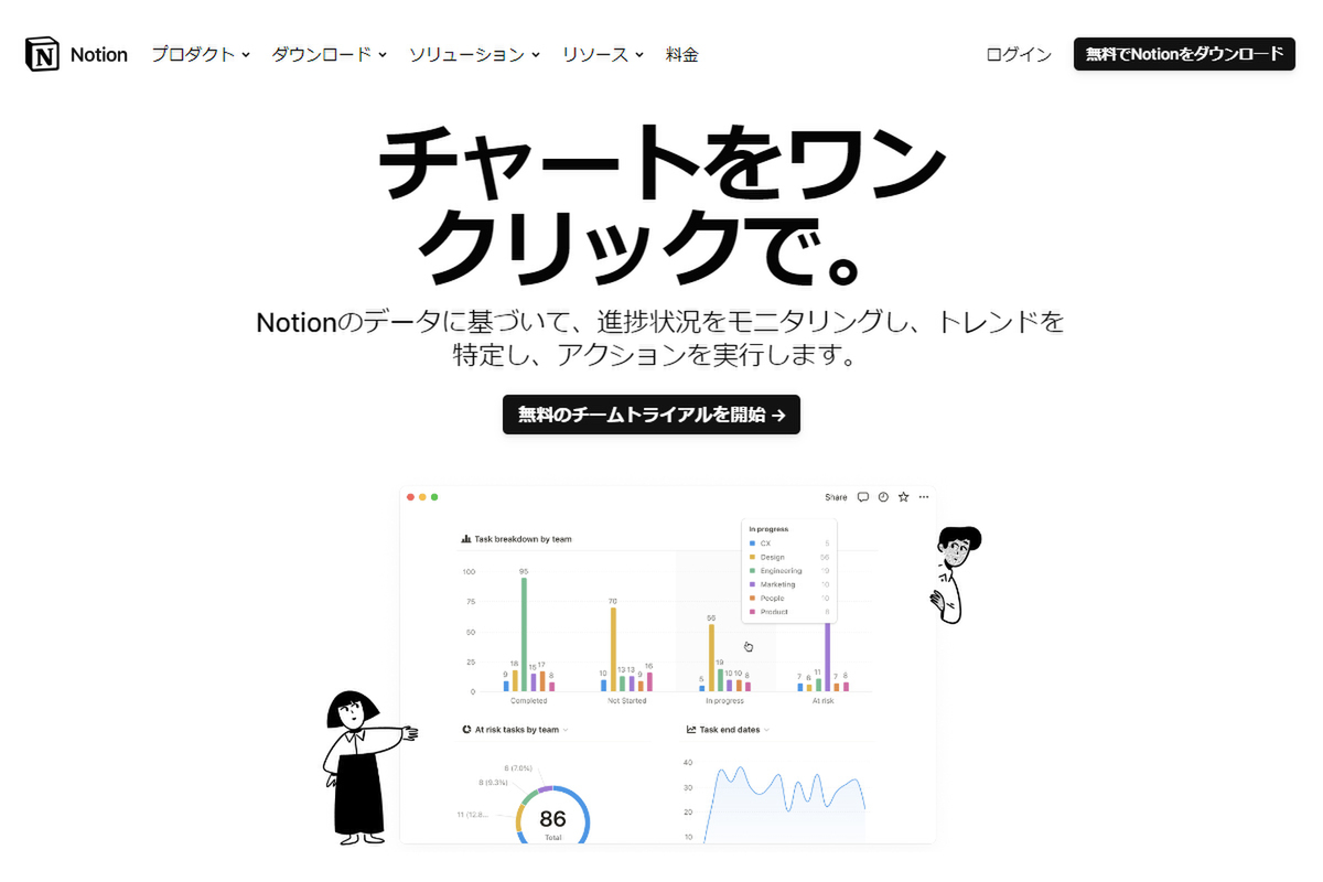 ASCII.jp：Notionだけでデータを視覚化！ 新機能「チャート」登場