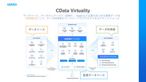 CData × ASCII