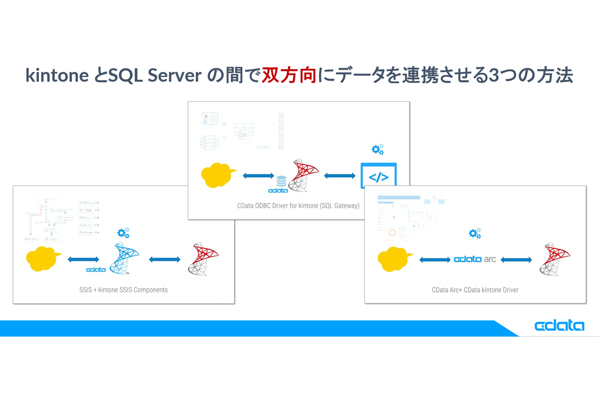 kintoneとSQL Serverで双方向にデータ連携 3つの方法を紹介