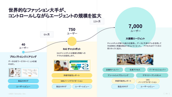 拡大画像【ASCII.jp】