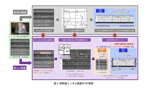 ASCII.jp：新幹線トンネルの老朽化対策に ひび割れをAI検出するJR東の“トンネルDX”